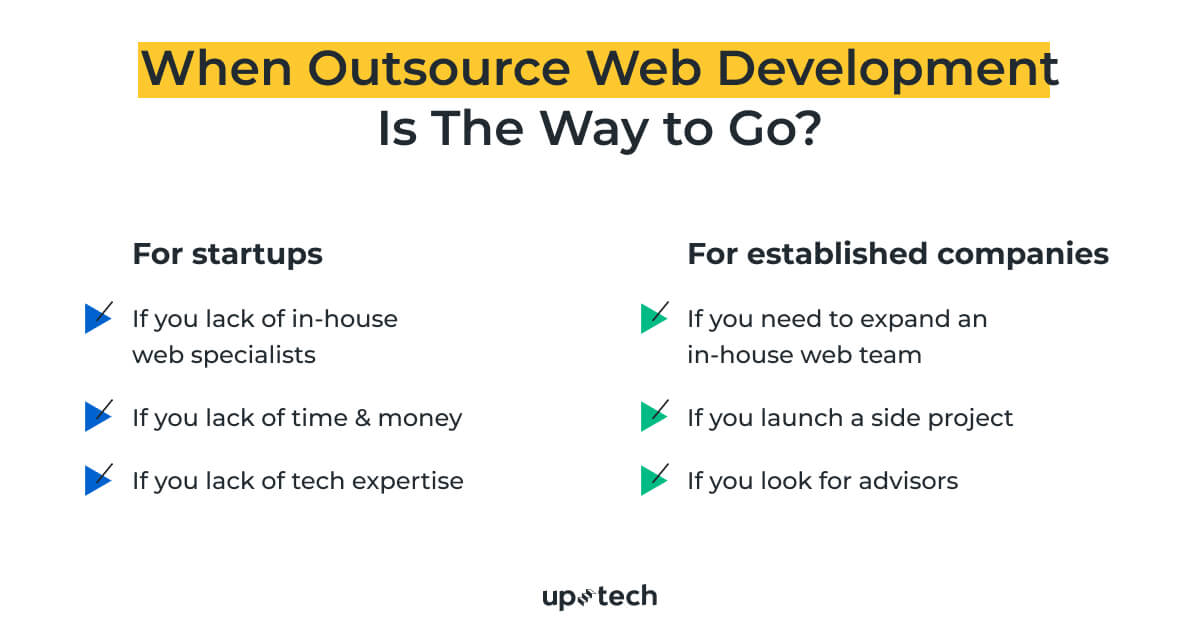 Outsource Web App Development Guide: Everything You Need to Know | Uptech